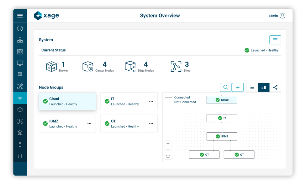 Xage’s Cloud-Delivered Security